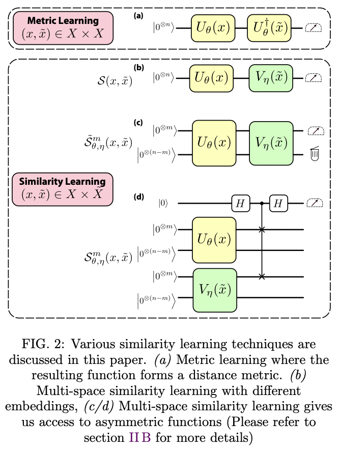 Generalized quantum similarity learning · Issue #1404 · github-nakasho ...