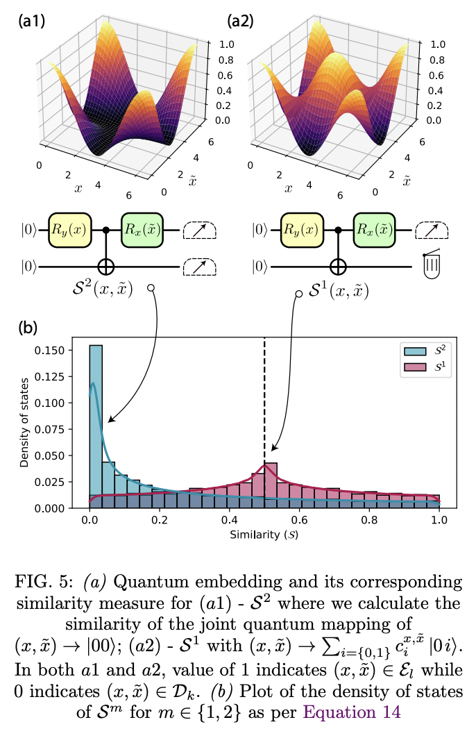 Generalized quantum similarity learning · Issue #1404 · github-nakasho ...