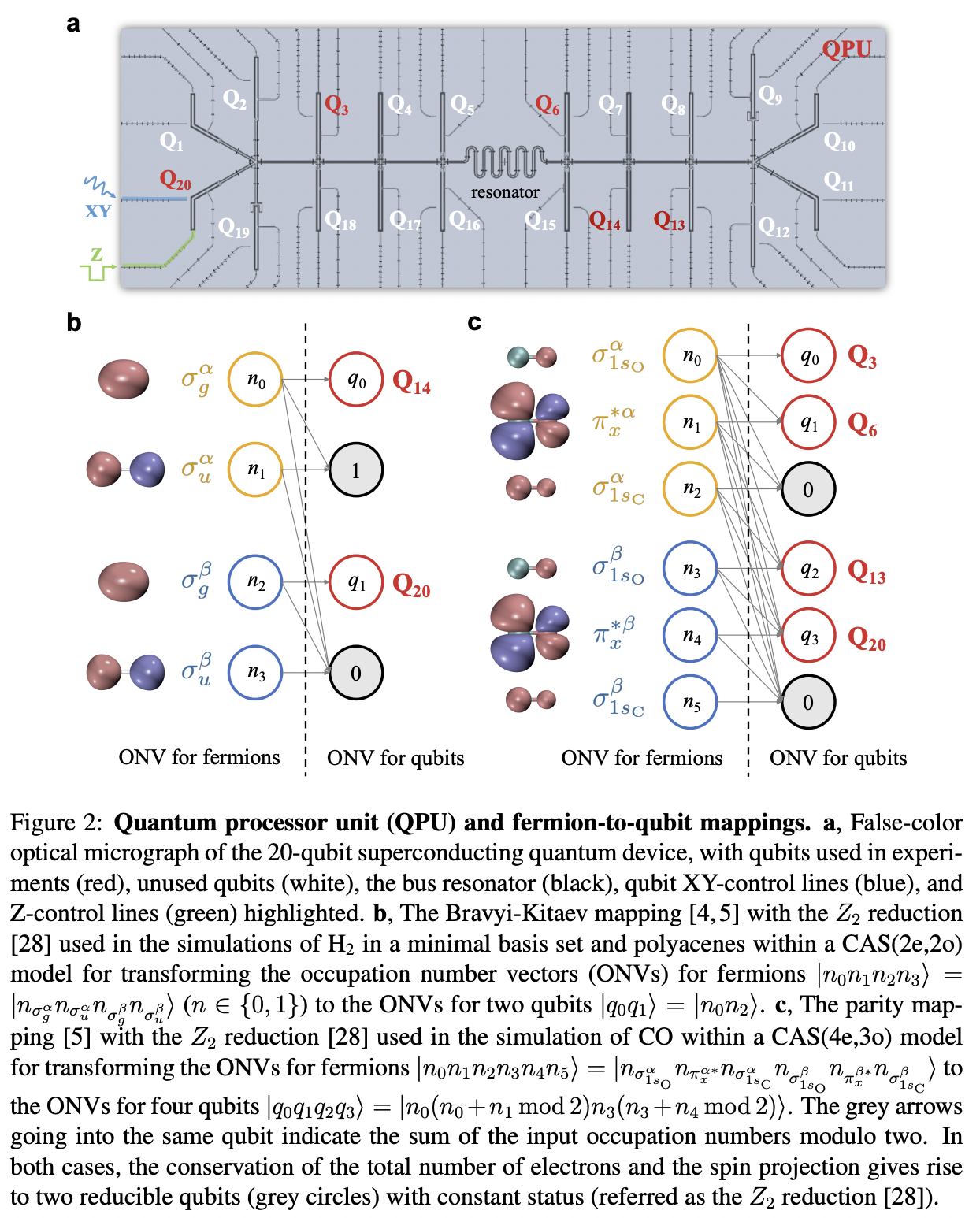 Simulating linear optical properties of molecules on a superconducting quantum processor · Issue ...
