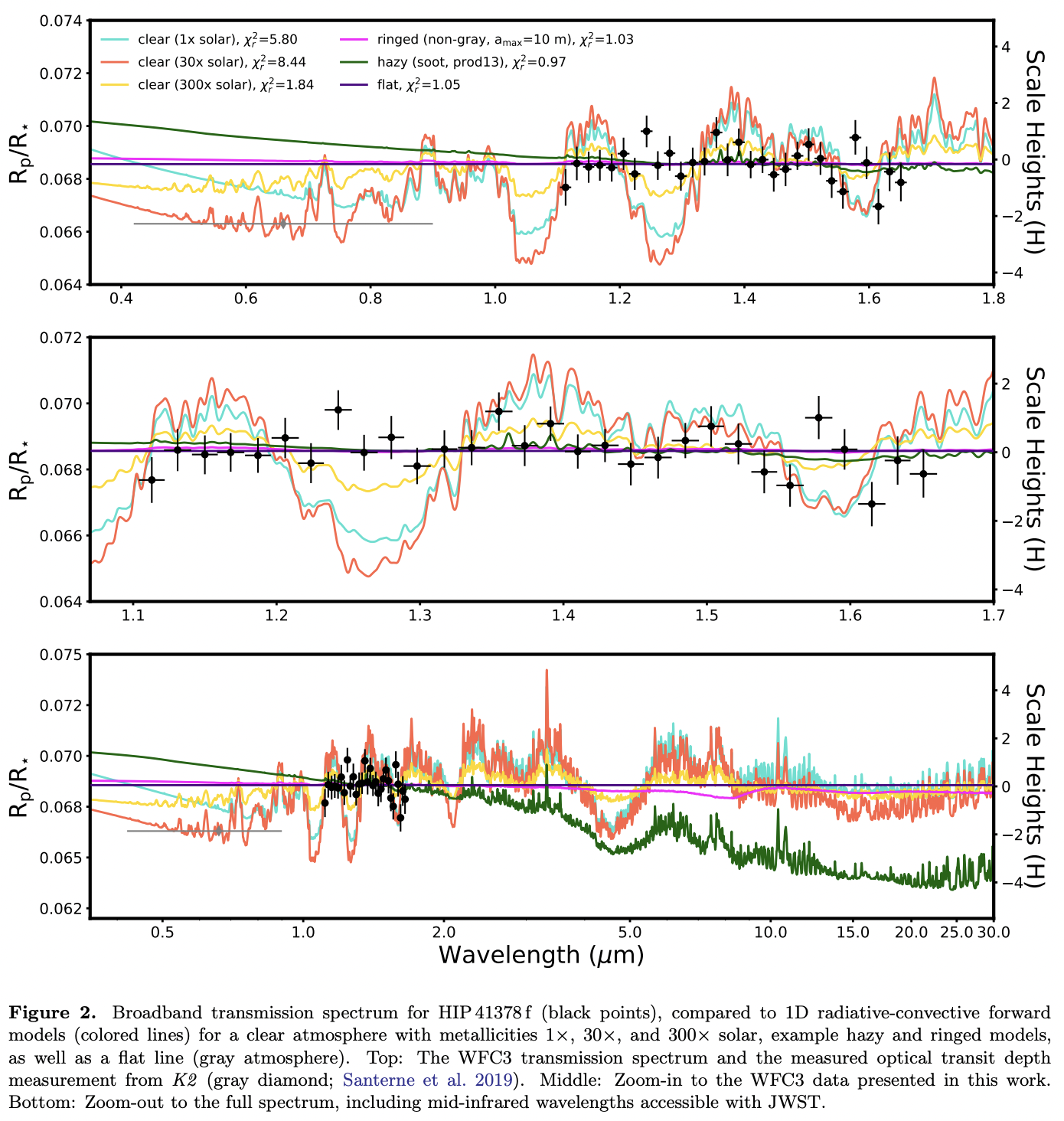 The First Near-Infrared Transmission Spectrum of HIP 41378 f, a Low ...
