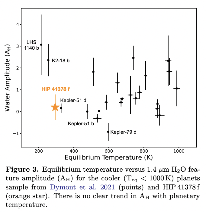The First Near-Infrared Transmission Spectrum of HIP 41378 f, a Low ...