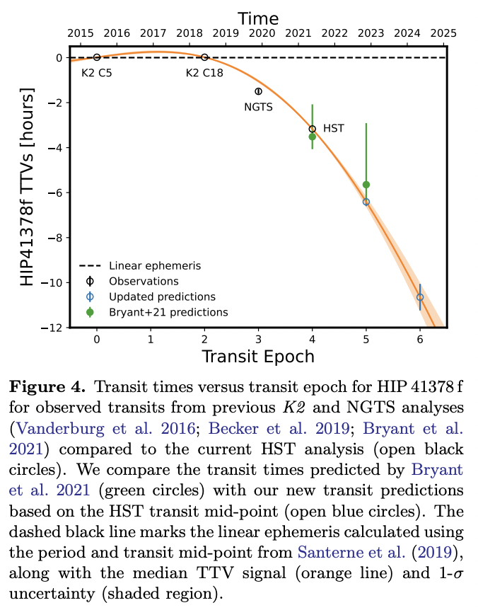 The First Near-Infrared Transmission Spectrum of HIP 41378 f, a Low ...