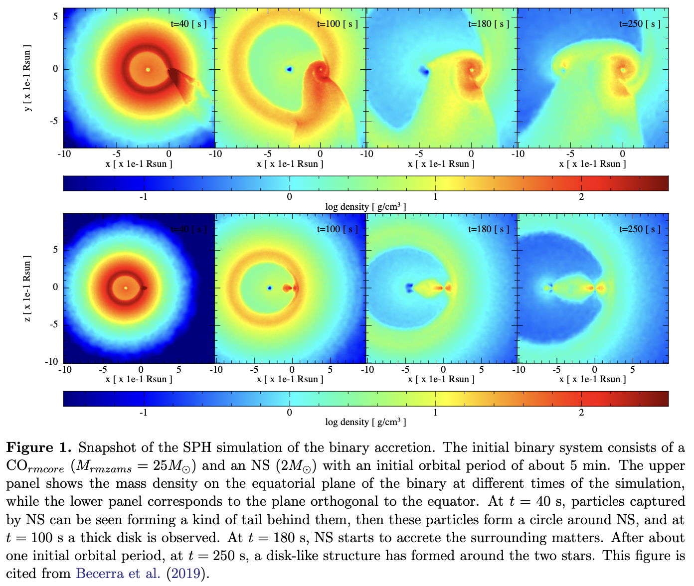 A Brief Review of Binary Driven Hypernova · Issue #1707 · github-nakasho/astroph · GitHub