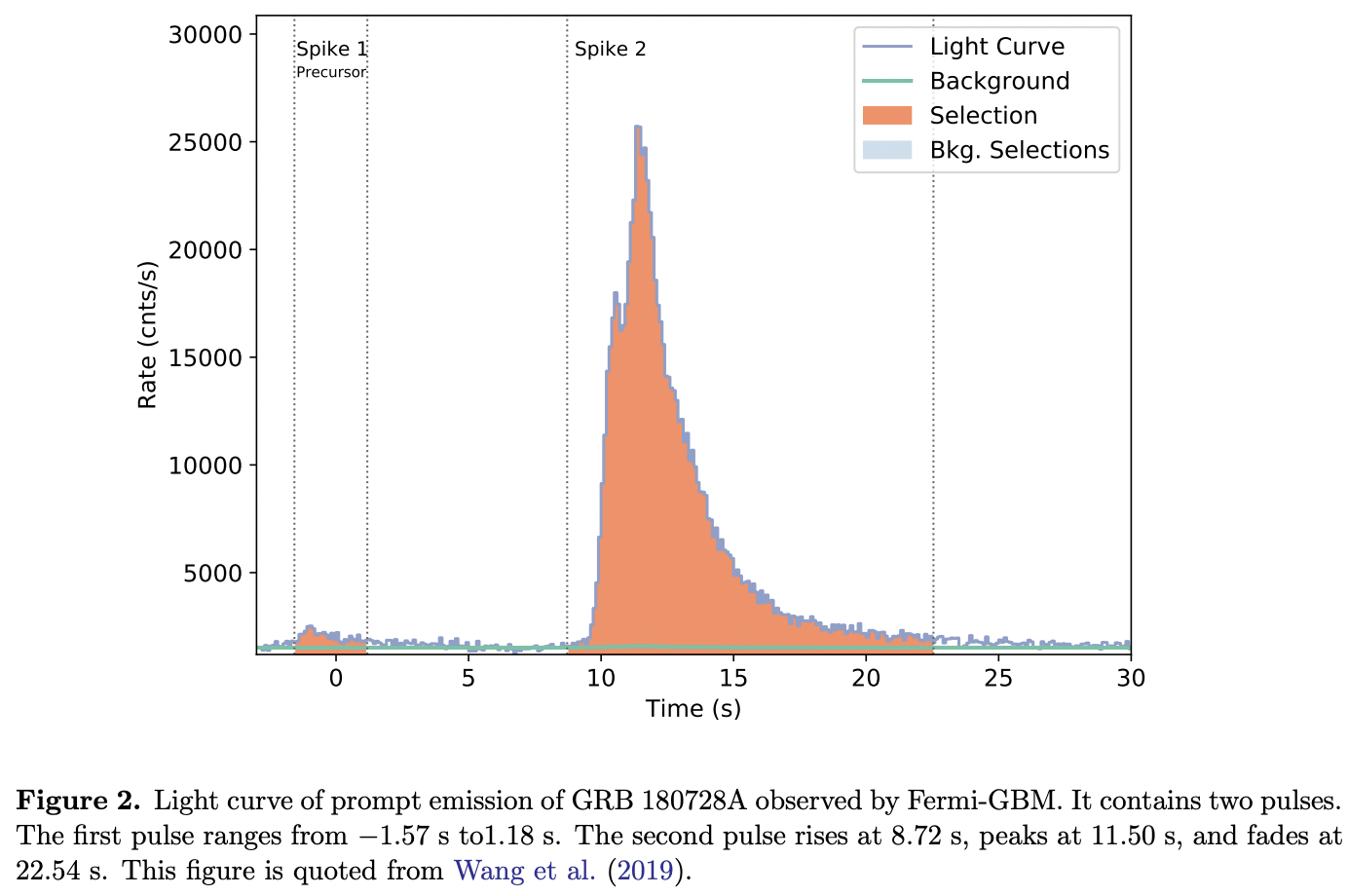 A Brief Review of Binary Driven Hypernova · Issue #1707 · github-nakasho/astroph · GitHub