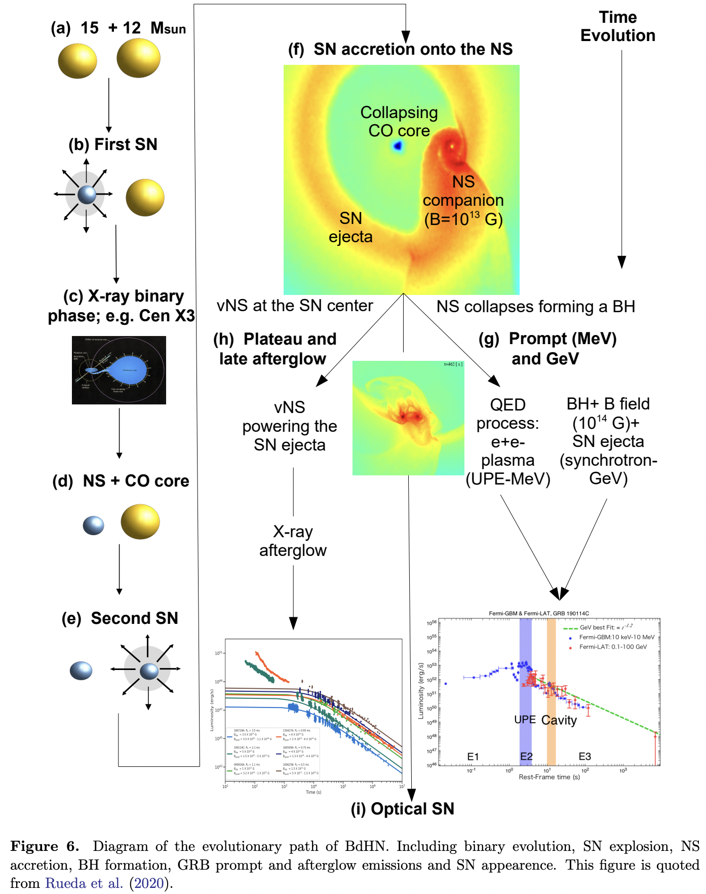 A Brief Review of Binary Driven Hypernova · Issue #1707 · github-nakasho/astroph · GitHub