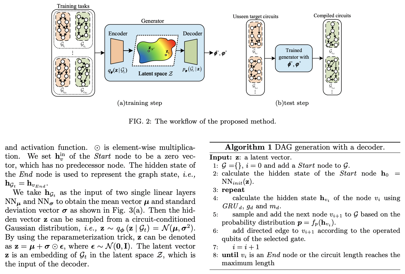 Generating the optimal structures for parameterized quantum circuits by ...