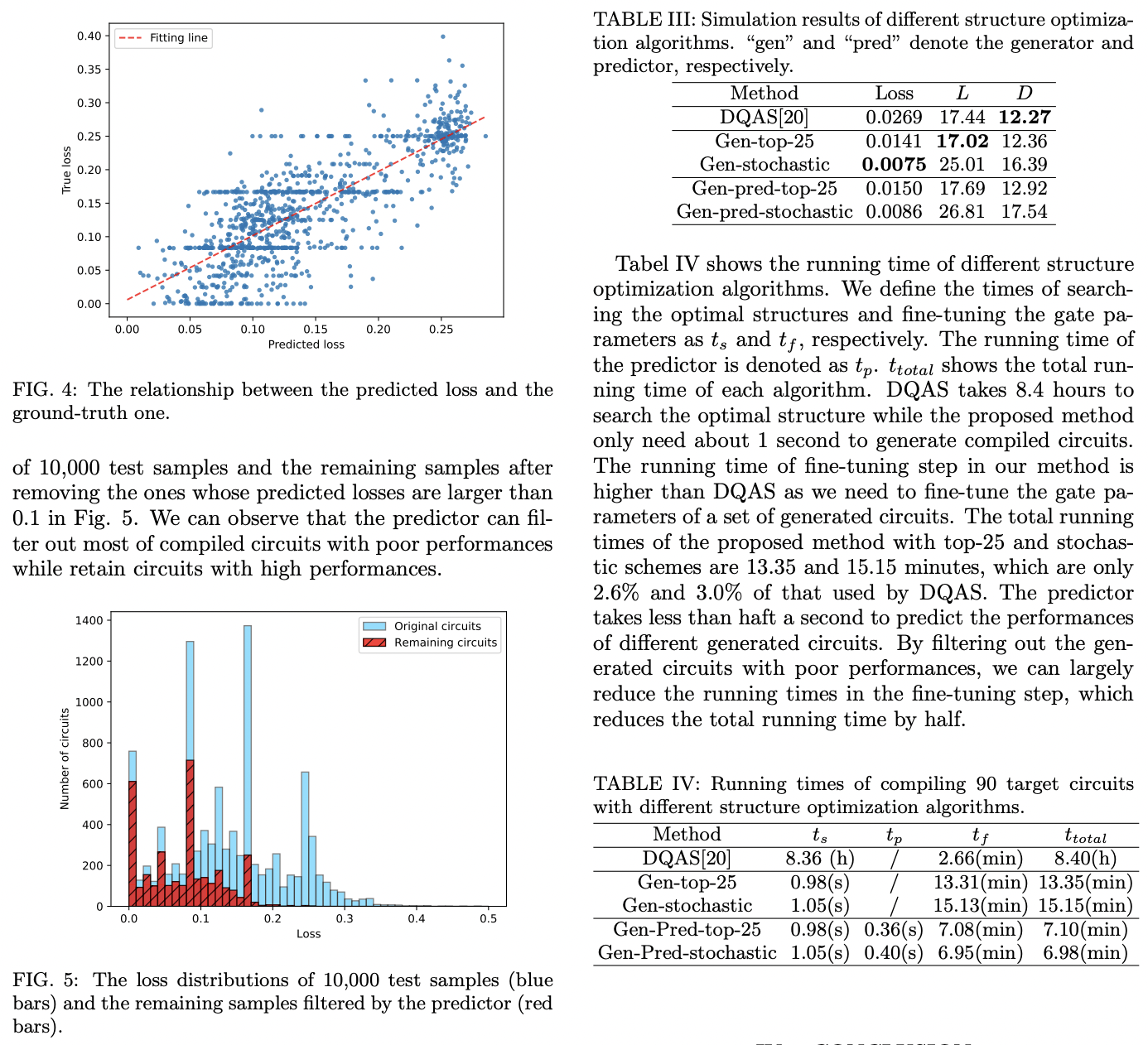 Generating the optimal structures for parameterized quantum circuits by ...