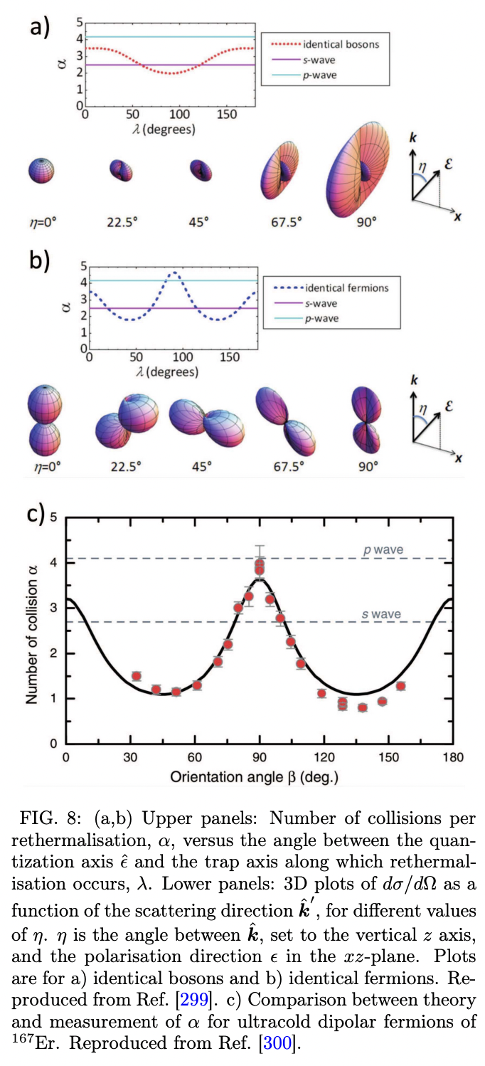 Dipolar physics: A review of experiments with magnetic quantum gases · Issue #1424 · github ...