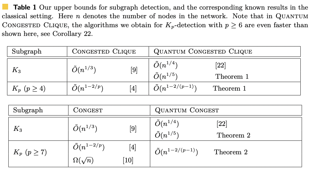 Quantum Distributed Algorithms For Detection Of Cliques · Issue 1425 · Github Nakasho Quantph