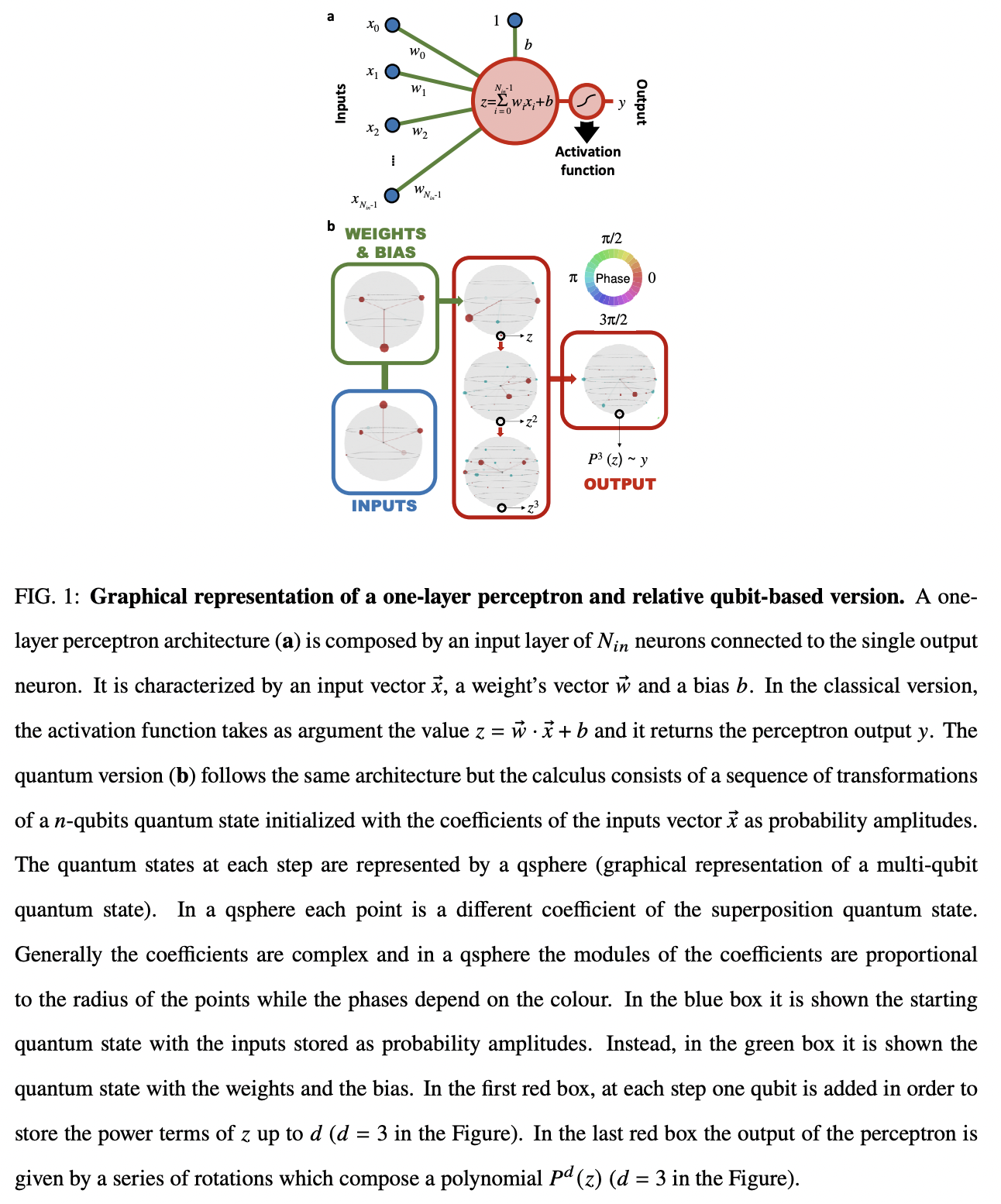 Quantum activation functions for quantum neural networks · Issue #1430 ...