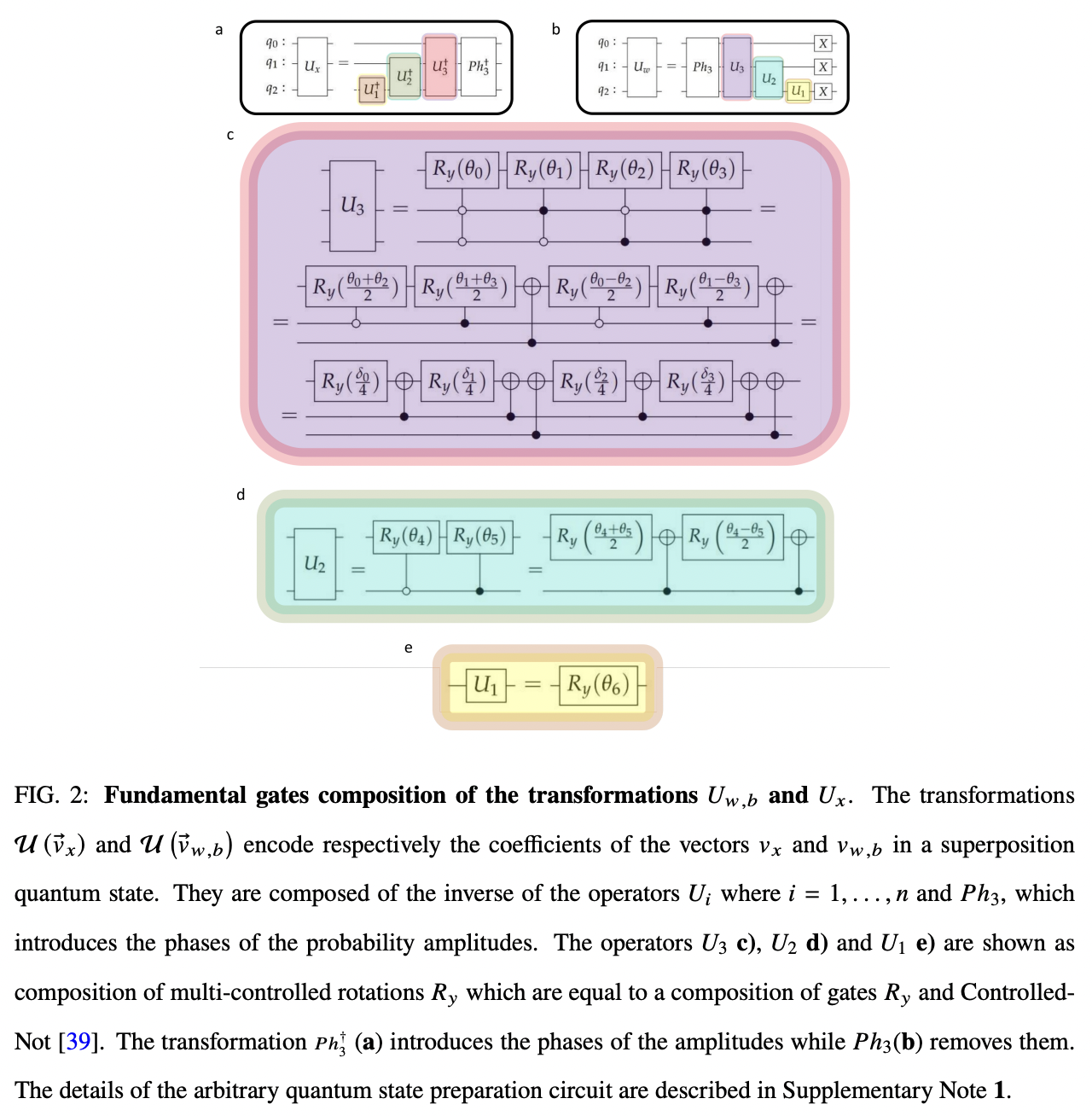 Quantum activation functions for quantum neural networks · Issue #1430 ...