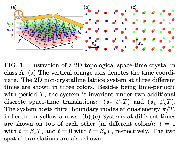Topological space-time crystal · Issue #1437 · github-nakasho/quantph ...
