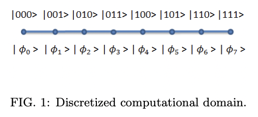 Implementation Of A Digitally Encoded Multigrid Algorithm On A Quantum Computer · Issue 1441 1558