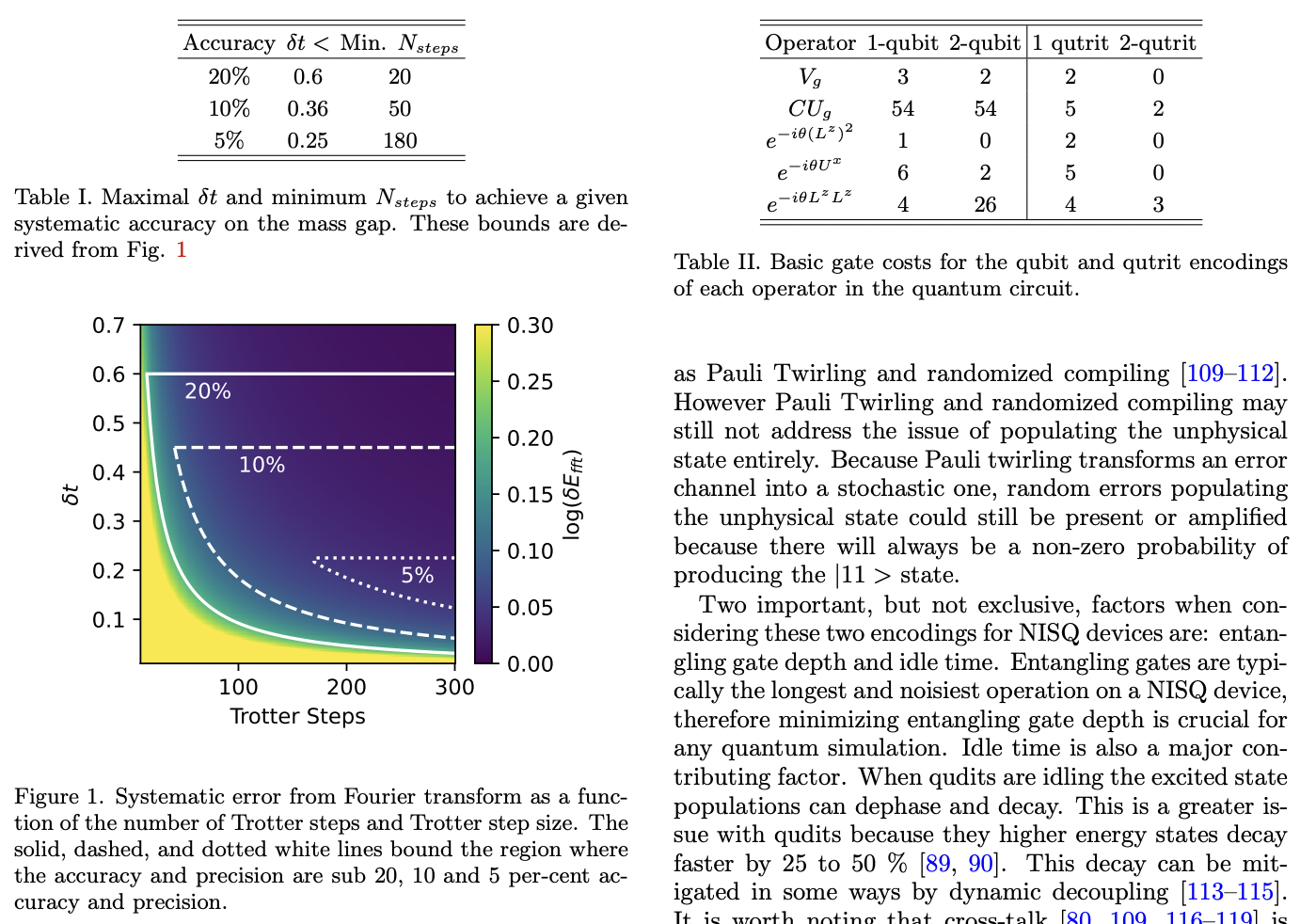 Noise Improvements in Quantum Simulations of sQED using Qutrits · Issue #1442 · github-nakasho ...