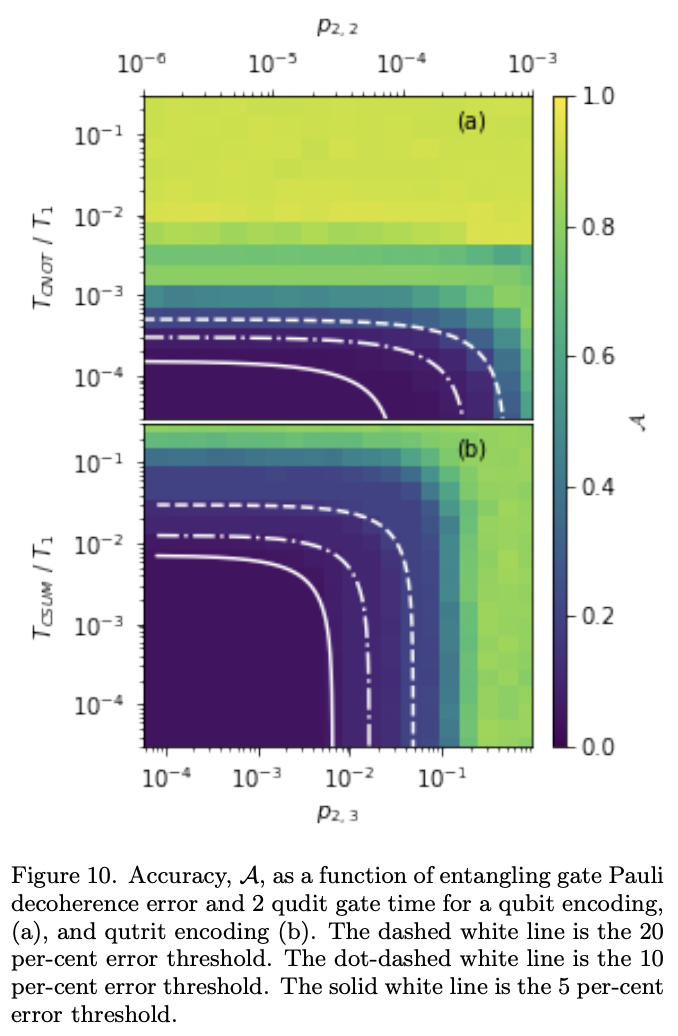 Noise Improvements in Quantum Simulations of sQED using Qutrits · Issue #1442 · github-nakasho ...