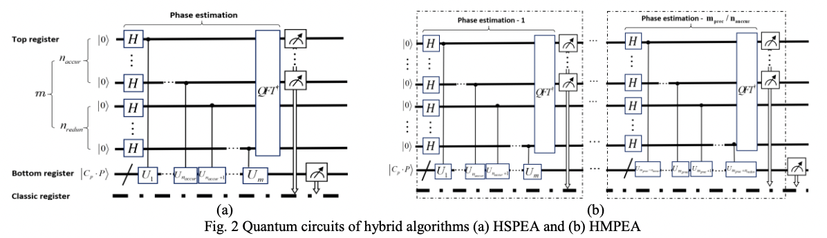 Solving DC Power Flow Problems Using Quantum and Hybrid algorithms · Issue #1448 · github ...