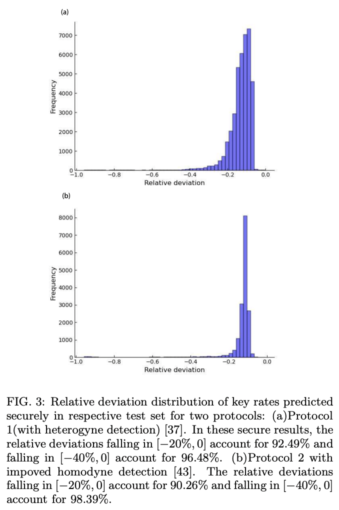 Automated machine learning for secure key rate in discrete-modulated continuous-variable quantum ...