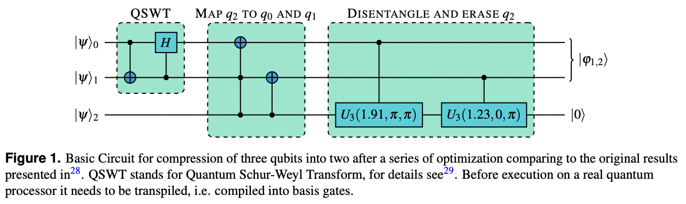 Implementation of quantum compression on IBM quantum computers · Issue ...