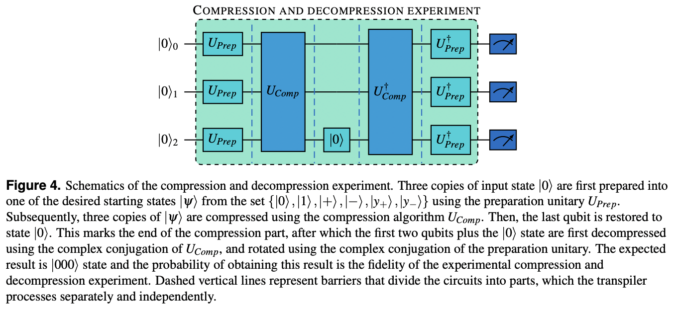 Implementation of quantum compression on IBM quantum computers · Issue ...