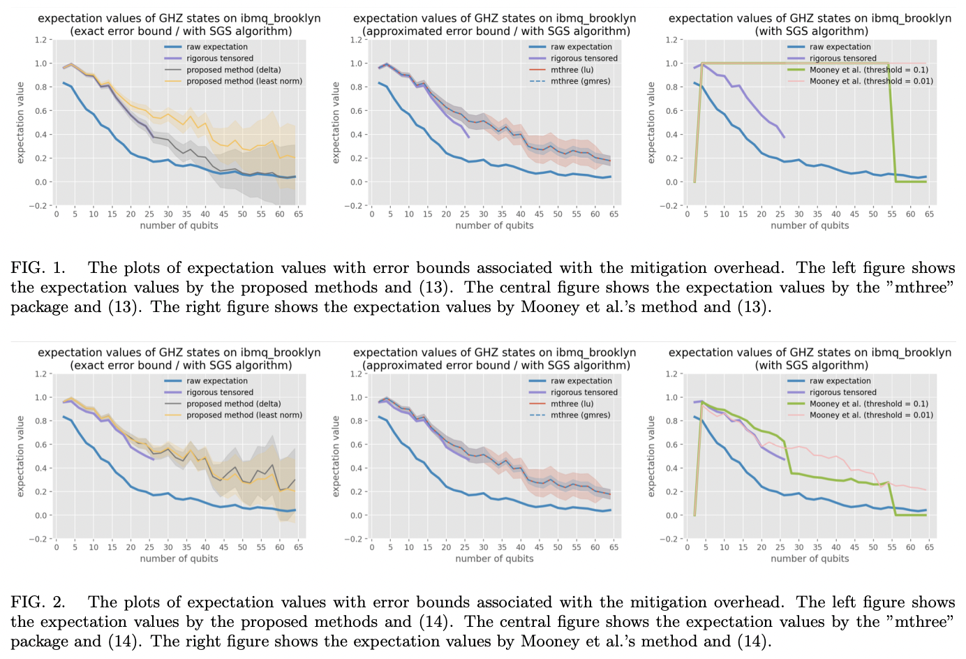 An Efficient Quantum Readout Error Mitigation for Sparse Measurement Outcomes of Near-term ...