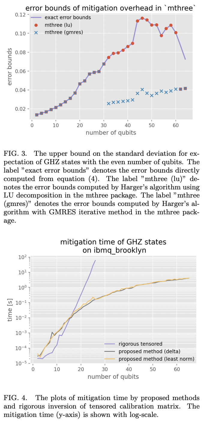 An Efficient Quantum Readout Error Mitigation for Sparse Measurement Outcomes of Near-term ...