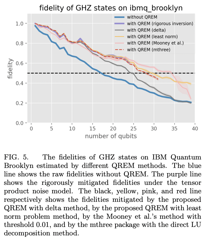 An Efficient Quantum Readout Error Mitigation for Sparse Measurement Outcomes of Near-term ...