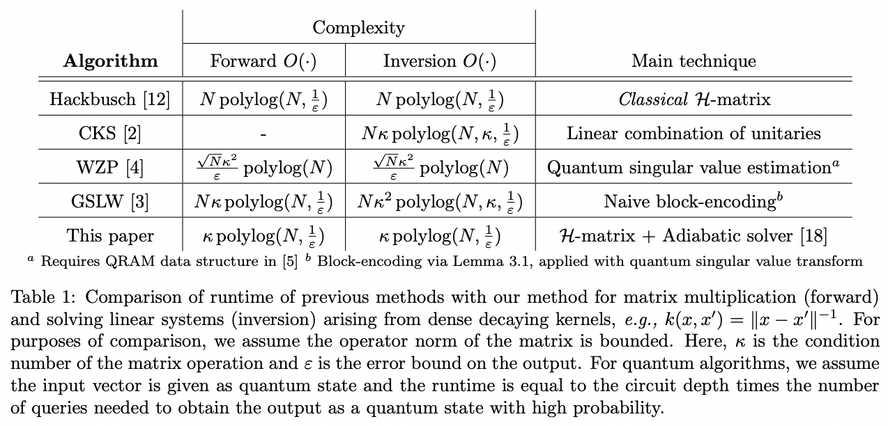 Quantum algorithm for dense kernel matrices using hierarchical splitting · Issue #1531 · github ...