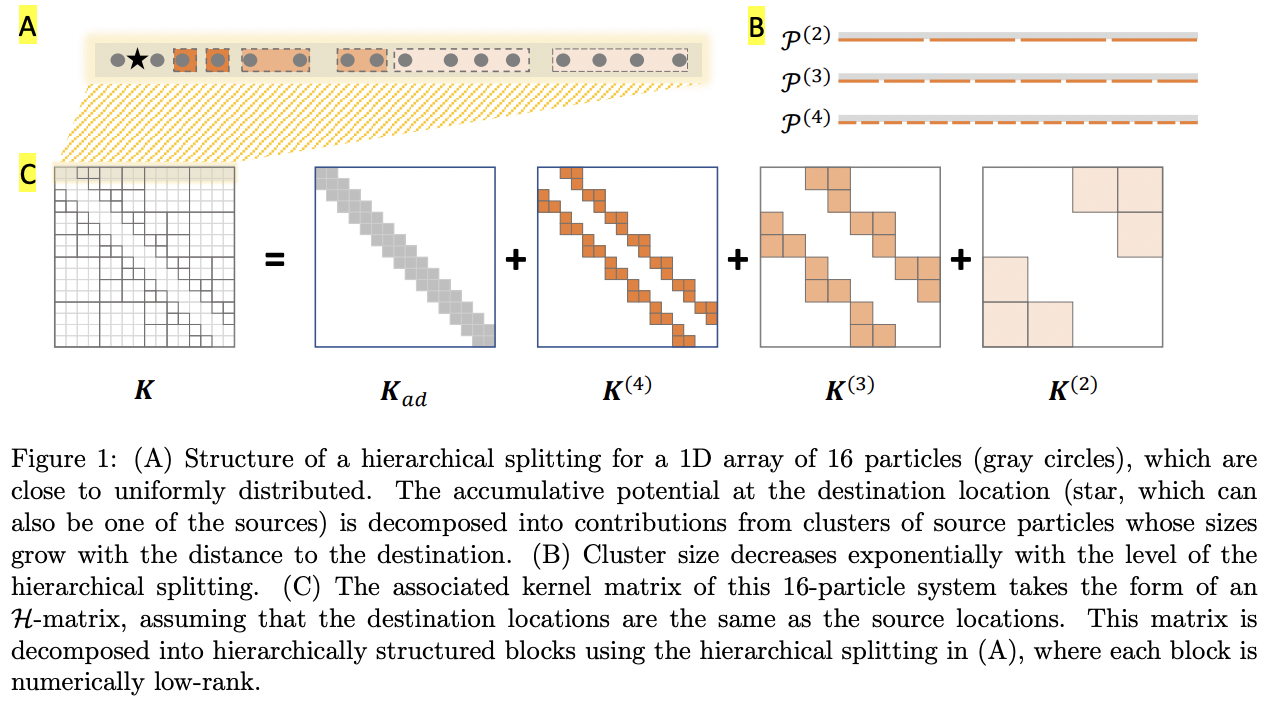 Quantum algorithm for dense kernel matrices using hierarchical splitting · Issue #1531 · github ...