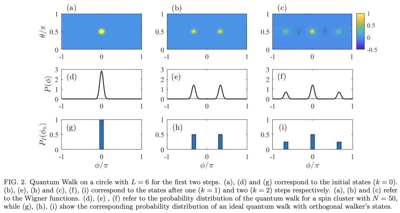 Quantum Walk on the Bloch Sphere · Issue #1533 · github-nakasho/quantph · GitHub
