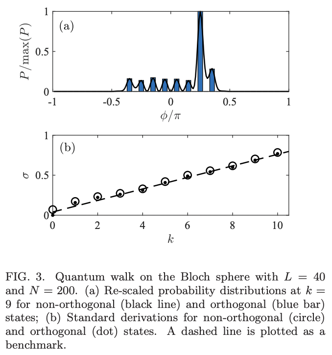 Quantum Walk on the Bloch Sphere · Issue #1533 · github-nakasho/quantph · GitHub