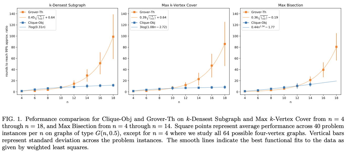 Evidence for Super-Polynomial Advantage of QAOA over Unstructured ...