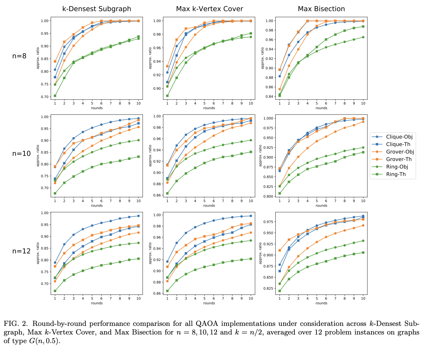 Evidence for Super-Polynomial Advantage of QAOA over Unstructured ...