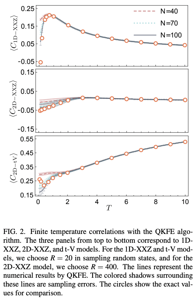 Quantum Kernel Function Expansion for Thermal Quantum Ensemble · Issue ...