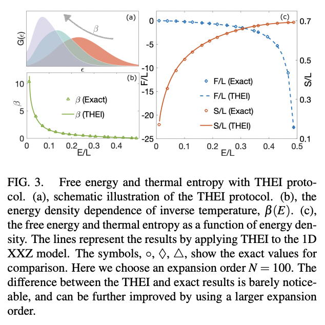Quantum Kernel Function Expansion for Thermal Quantum Ensemble · Issue ...