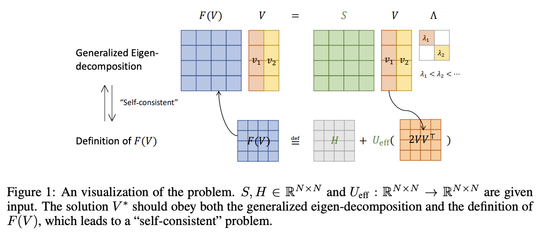 Self-consistent Gradient-like Eigen Decomposition in Solving Schrödinger Equations · Issue #1585 ...