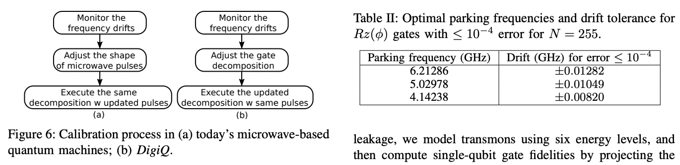 DigiQ: A Scalable Digital Controller for Quantum Computers Using SFQ ...