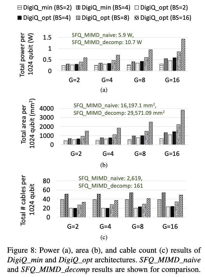 DigiQ: A Scalable Digital Controller for Quantum Computers Using SFQ Logic · Issue #1587 ...