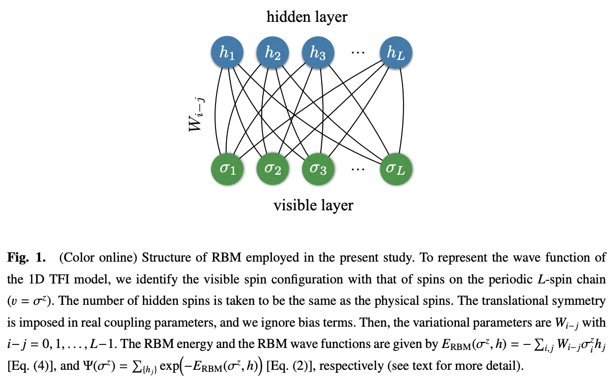 Investigating network parameters in neural-network quantum states ...