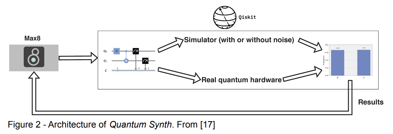 QAC: Quantum-computing Aided Composition · Issue #1636 · github-nakasho ...