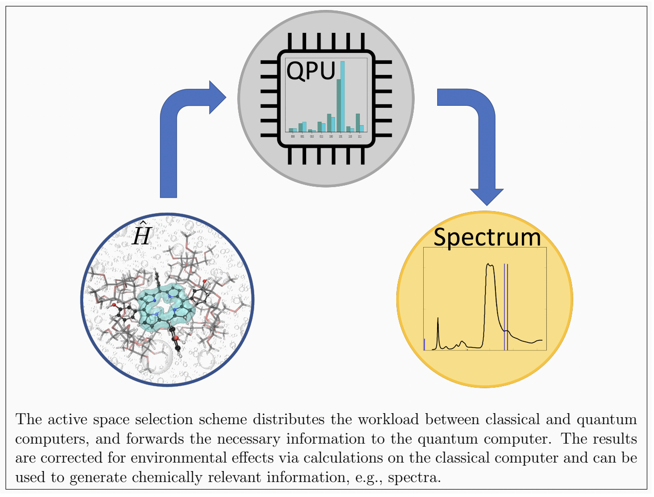 Quantum Computing in Pharma: A Multilayer Embedding Approach for Near ...