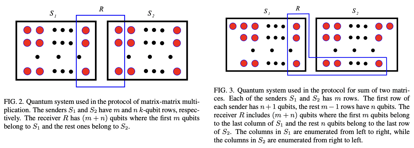Quantum algorithms for matrix operations and linear systems of ...