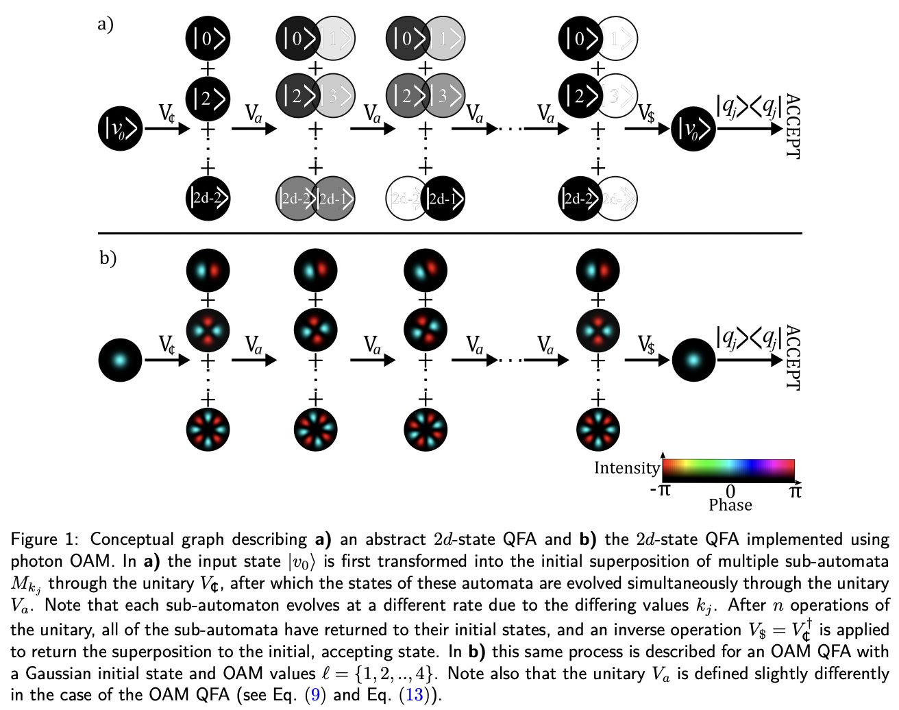 Quantum advantage using high-dimensional twisted photons as quantum ...