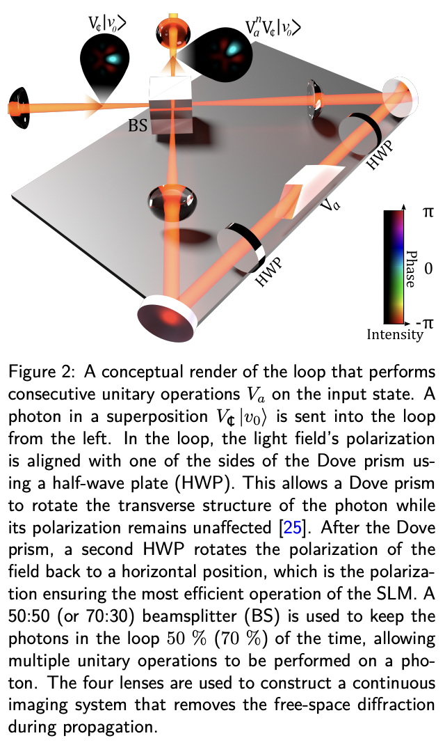 Quantum advantage using high-dimensional twisted photons as quantum ...