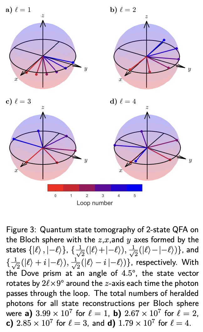 Quantum advantage using high-dimensional twisted photons as quantum ...