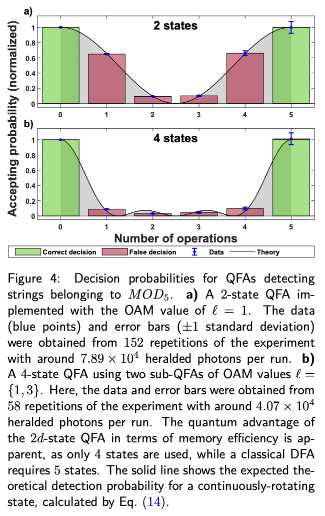 Quantum advantage using high-dimensional twisted photons as quantum ...
