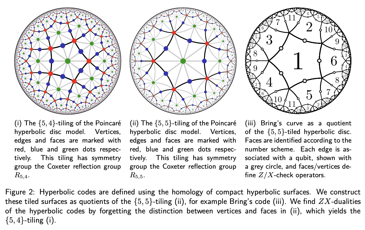 Fold-Transversal Clifford Gates for Quantum Codes · Issue #1667 ...