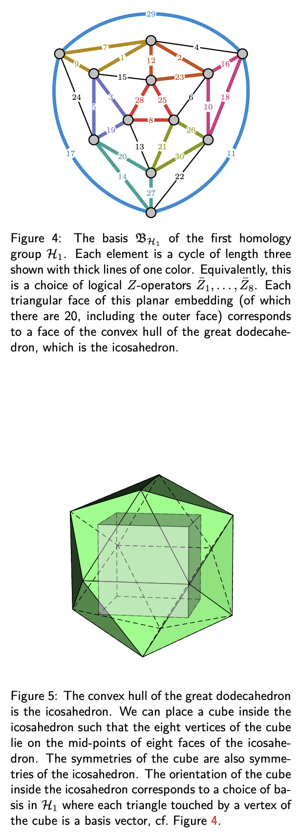 Fold-Transversal Clifford Gates for Quantum Codes · Issue #1667 ...
