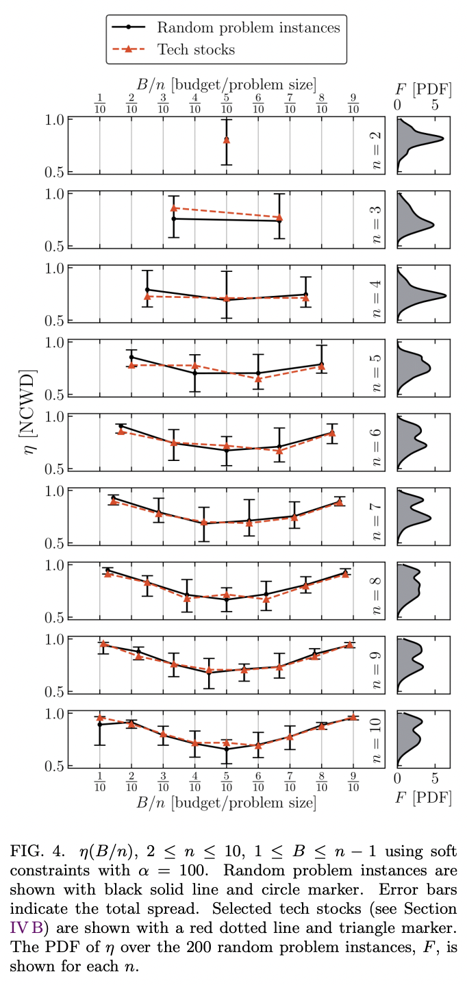 Wasserstein Solution Quality and the Quantum Approximate Optimization Algorithm: A Portfolio ...