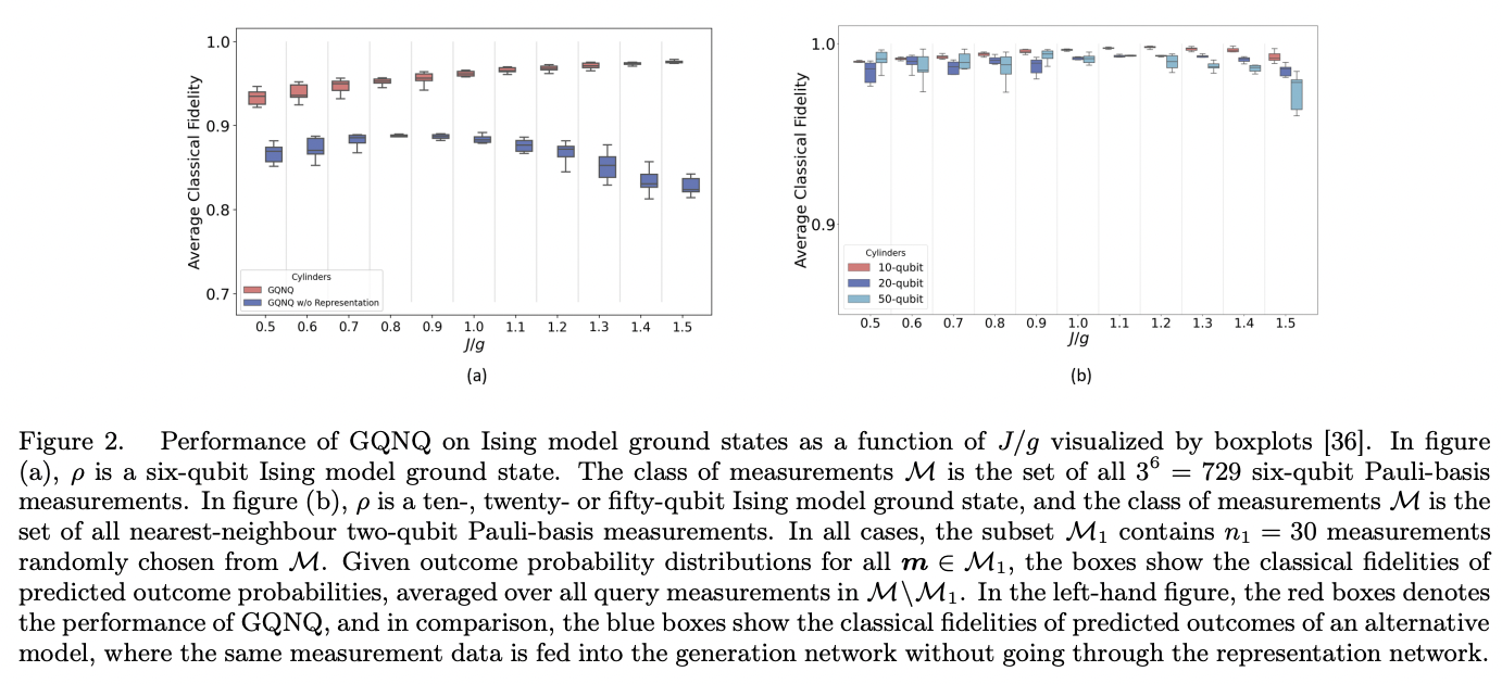 Flexible learning of quantum states with generative query neural ...