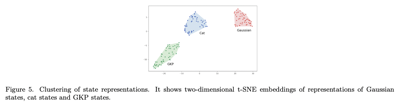 Flexible learning of quantum states with generative query neural ...